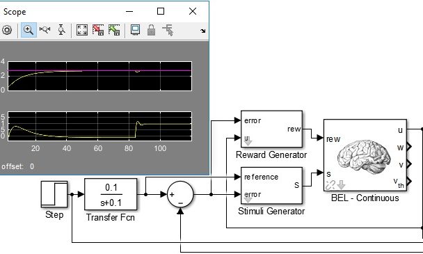 home - Brain Emotional Learning Research Center